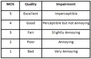 MOS | The Networking Nerd