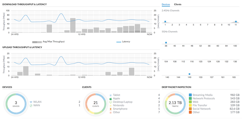 UBNT | The Networking Nerd