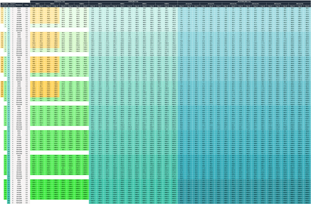 802.11ax | The Networking Nerd